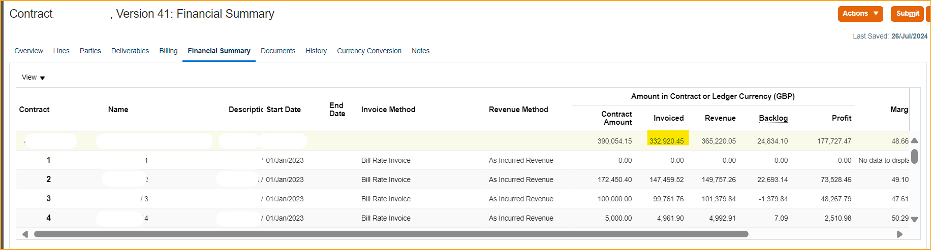 Should the Invoiced Amt in Contract Fin Sum always be equal to the ...