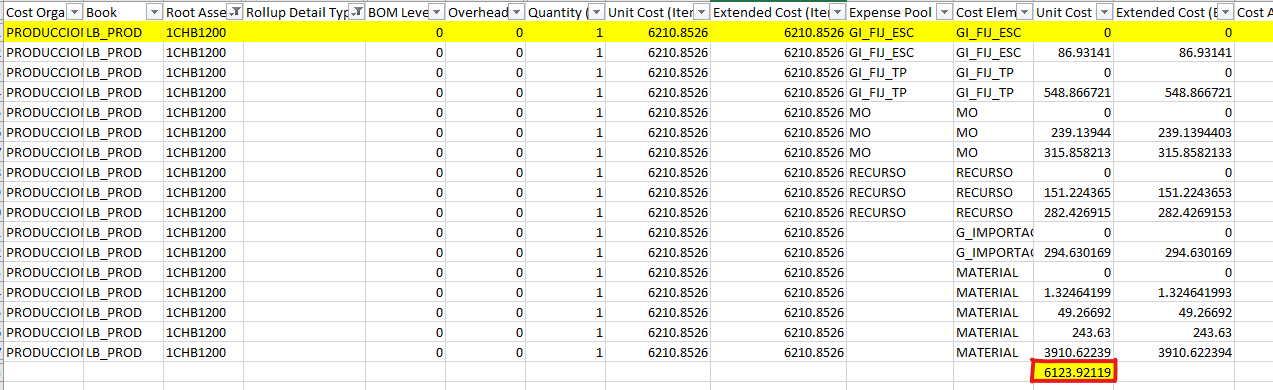 Why doesn't the Costed BOM (Cost Element) report show all the ...