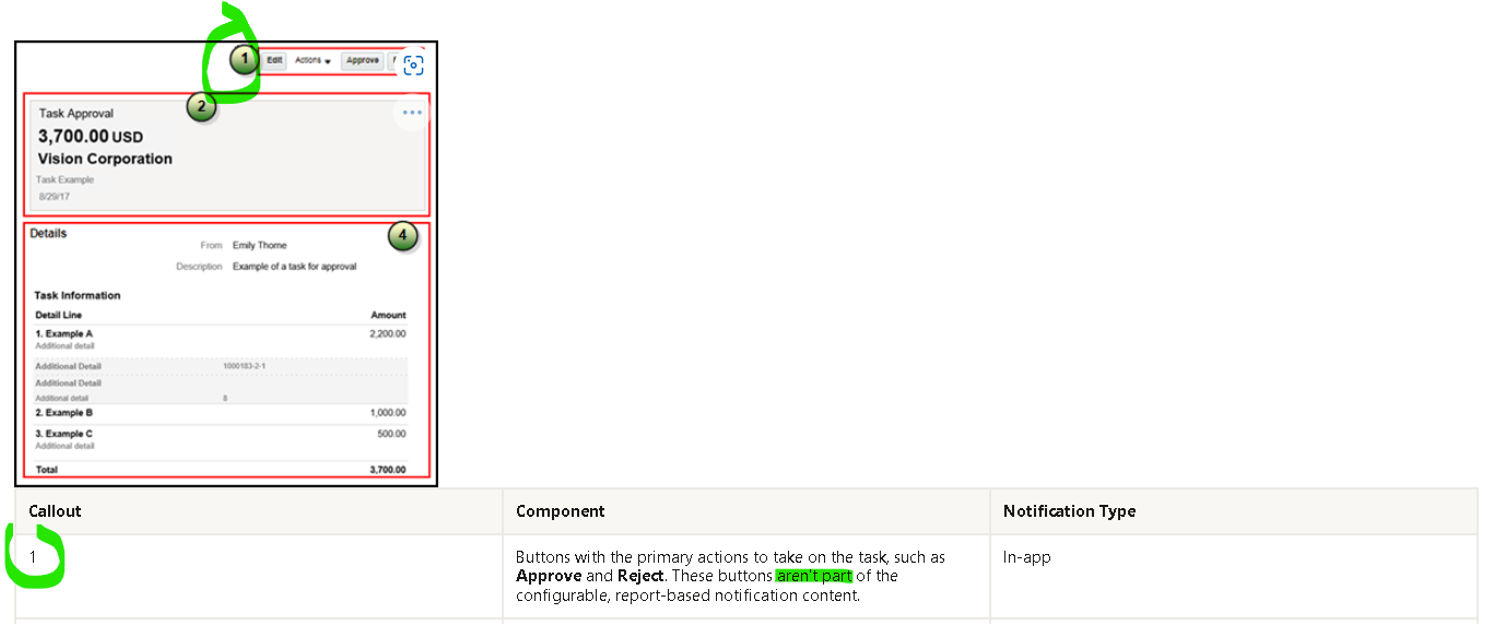 What Drives The Visibility Of Edit Button In Approval Transaction Notifications — Cloud Customer