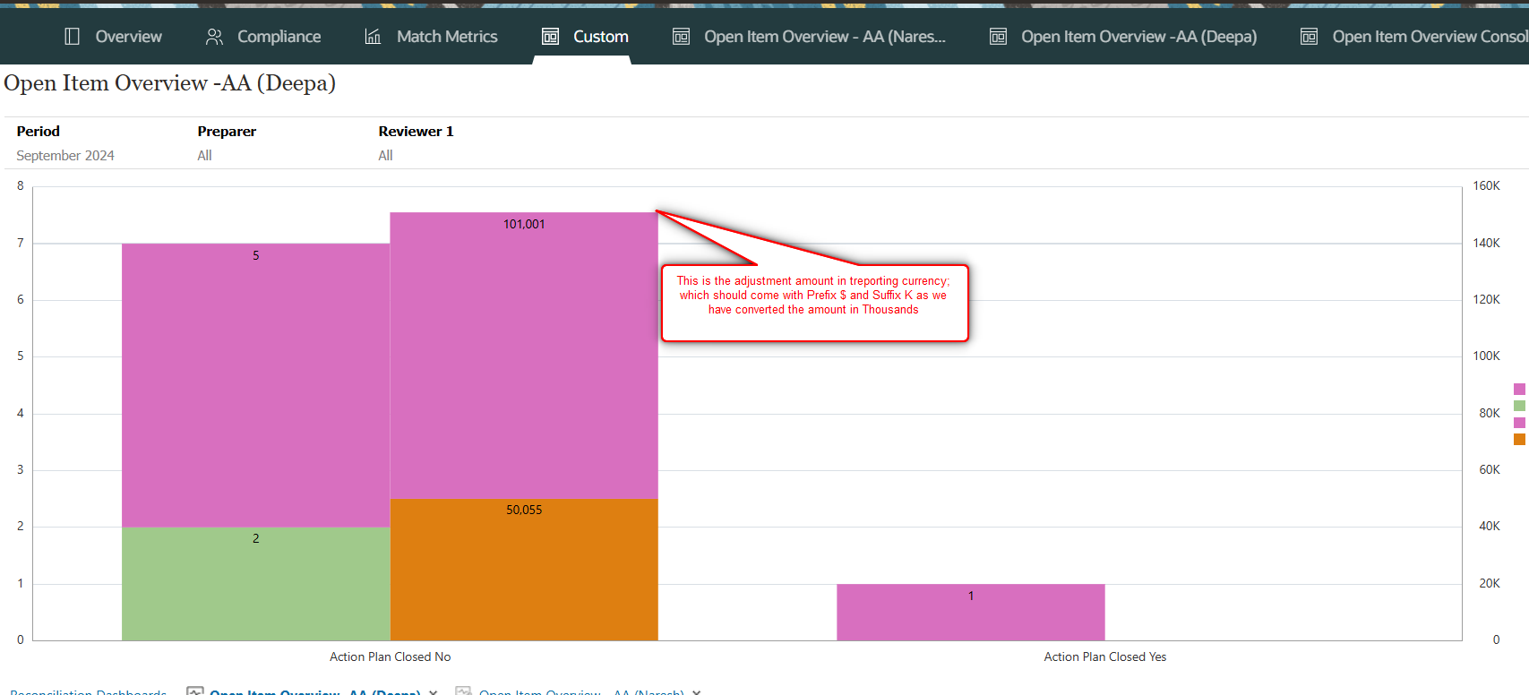 How to add prefix $ and suffix K to adjustment amount in reporting ...