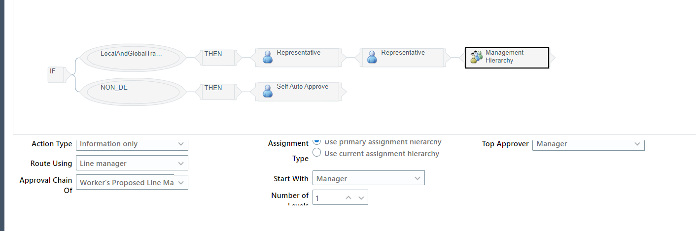 Approval Fails when 2nd line manager does not exist (even though manager level is set to 1 in ...