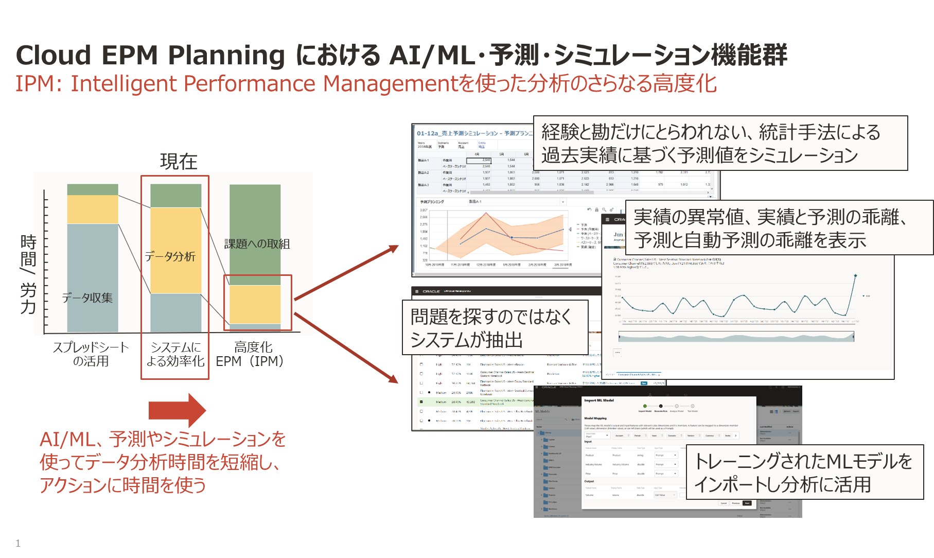 AIが気づきを先取り！Cloud EPM Planning の Intelligent Performance Management機能のご ...