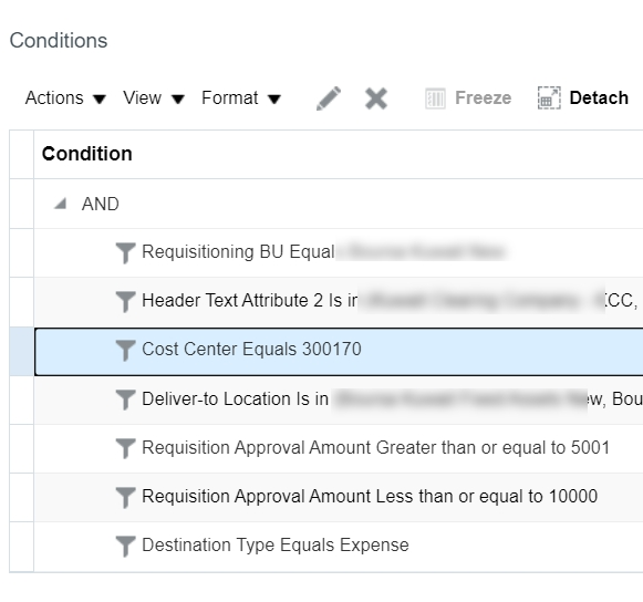 How Cost Center is verified in Purchase Requisition approval rules — Cloud Customer Connect