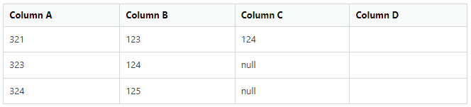 How can I create this formula for a custom column in OTBI? — Cloud Customer Connect