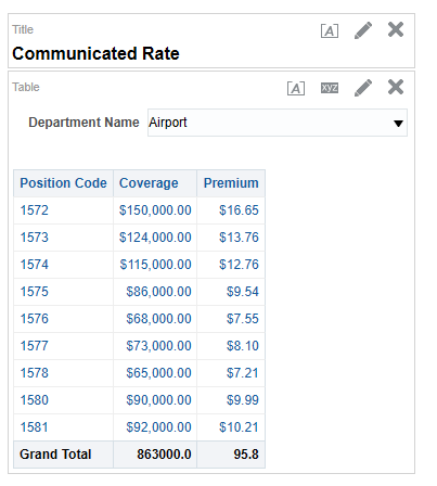 Issue with formatting totals in OTBI Analysis Table — Cloud Customer Connect