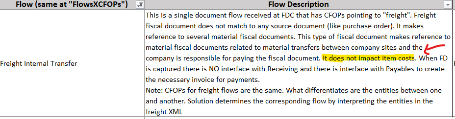 How to impact the Item Cost using the Freight Internal Transfer fiscal flow in the FDC Module ...