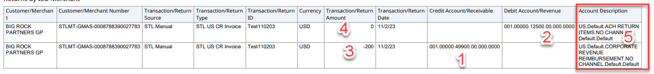 How to show CR and DR account combination in two lines with correct ...
