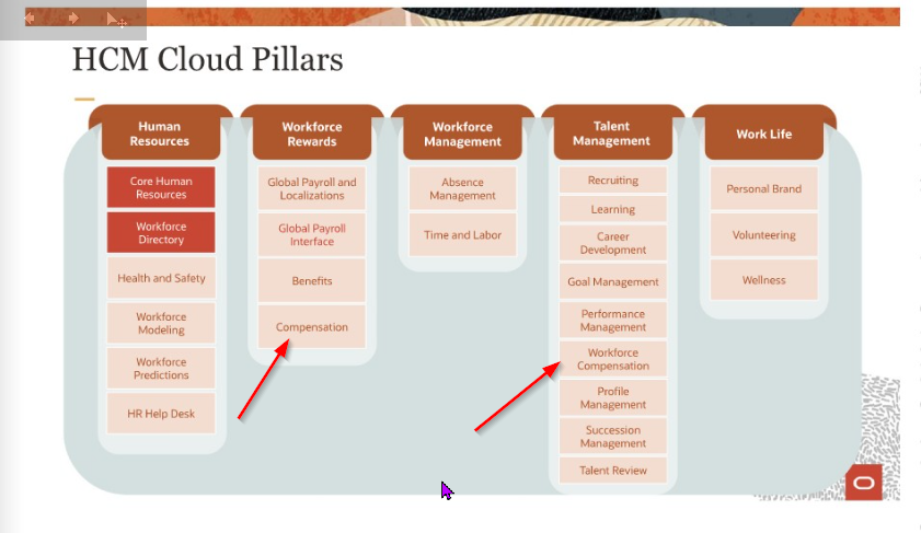 Is There A Difference Between The Compensation Module And Workforce Compensation Modules