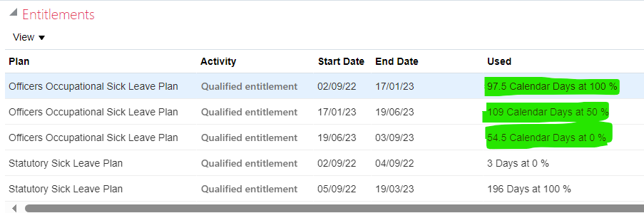 Absence Plan Use Report Via Otbi — Cloud Customer Connect