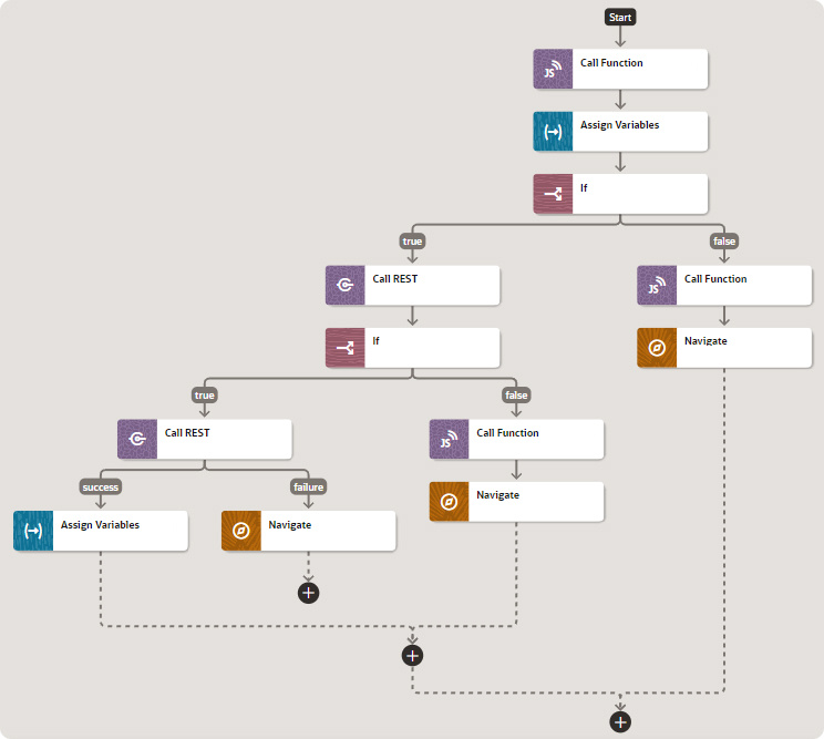 Javascript Action Chains With Same Visual Style As Json Action Chains — Cloud Customer Connect 0004