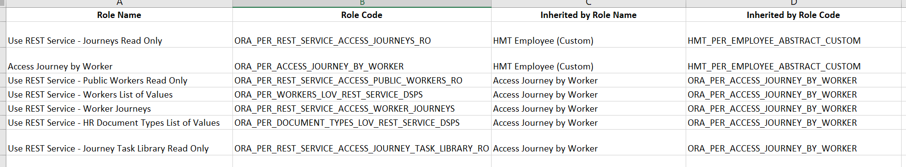Employee Unable To View Assigned Journeys — Cloud Customer Connect