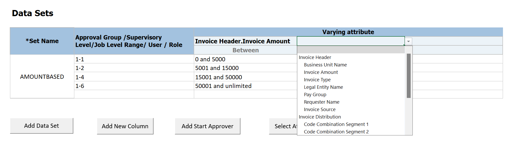 Ap Invoice Approval Spreadsheet Data Set Value Dispappears After Selecting From The Column Lov
