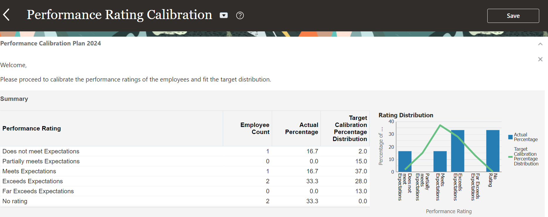 Can we edit or customize the rating distribution graph in performance ...
