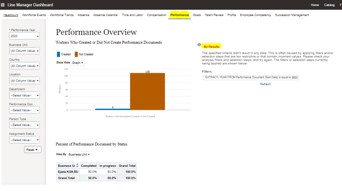 Dashboard Performance for performance document reating distribution no result — Cloud Customer ...