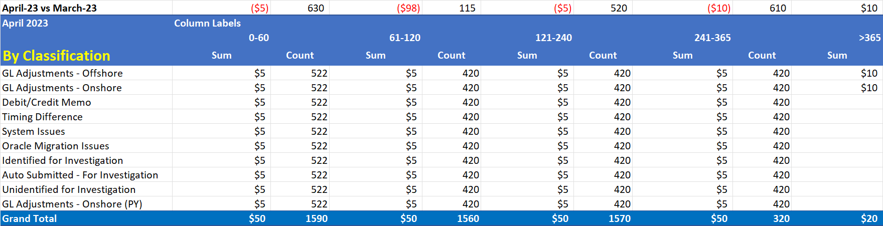 ARCS Custom Dashboards — Cloud Customer Connect