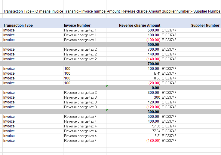 how to create subtotals in excell template for bip — Cloud Customer Connect