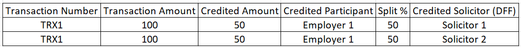 Allowing duplicate transaction numbers (multiple credits) for same participant — Cloud Customer ...
