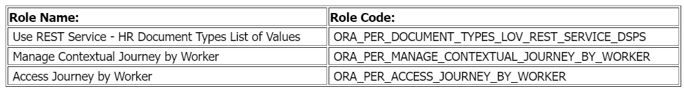 Journey With Document Of Record — Cloud Customer Connect