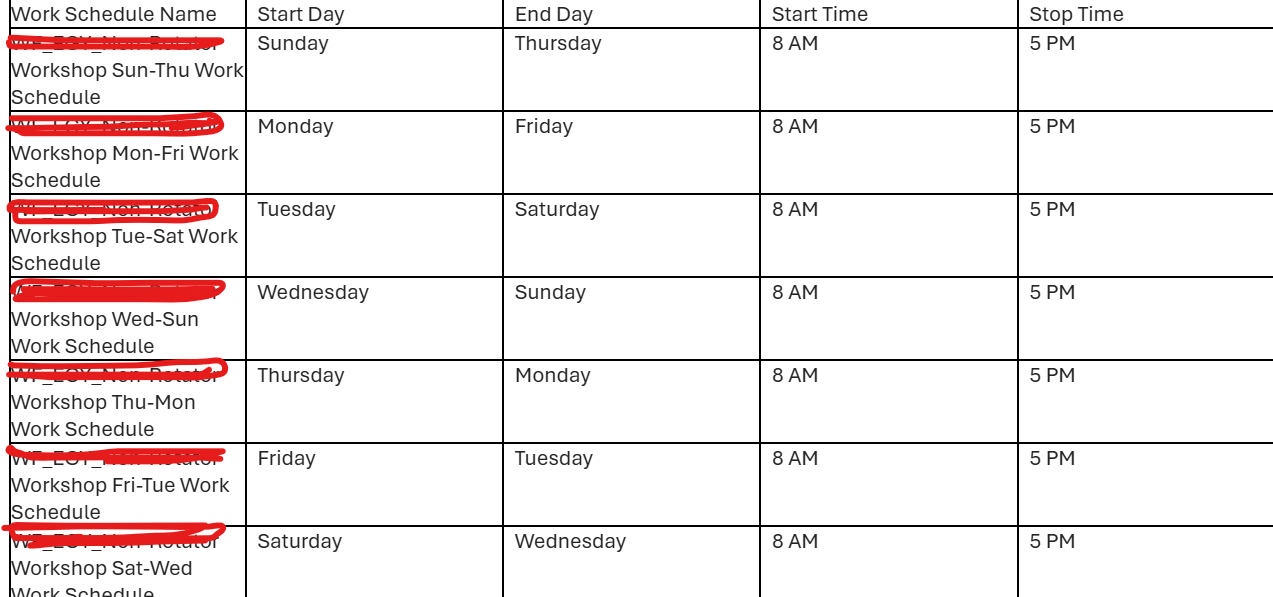 Otl Fast Formula Type Time Calculation Rule How To Get Start Day And End Day From Work