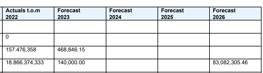 BIP Data format on group-sum — Cloud Customer Connect