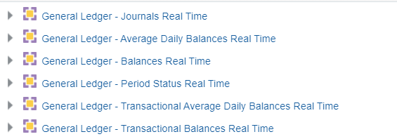 Is it possible to fetch ledger id in OTBI? — Cloud Customer Connect
