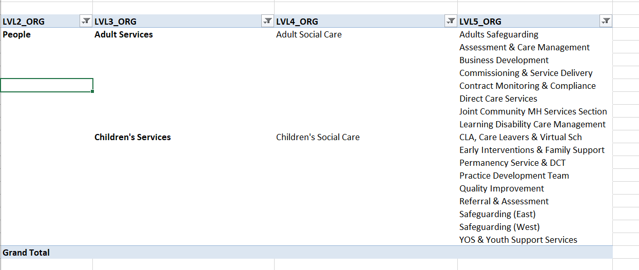 How to I pull a report on departments that shows the hierarchy level ...