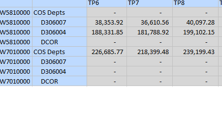 Dynamic Calc Accounts not adding up in Department dimension — Cloud Customer Connect
