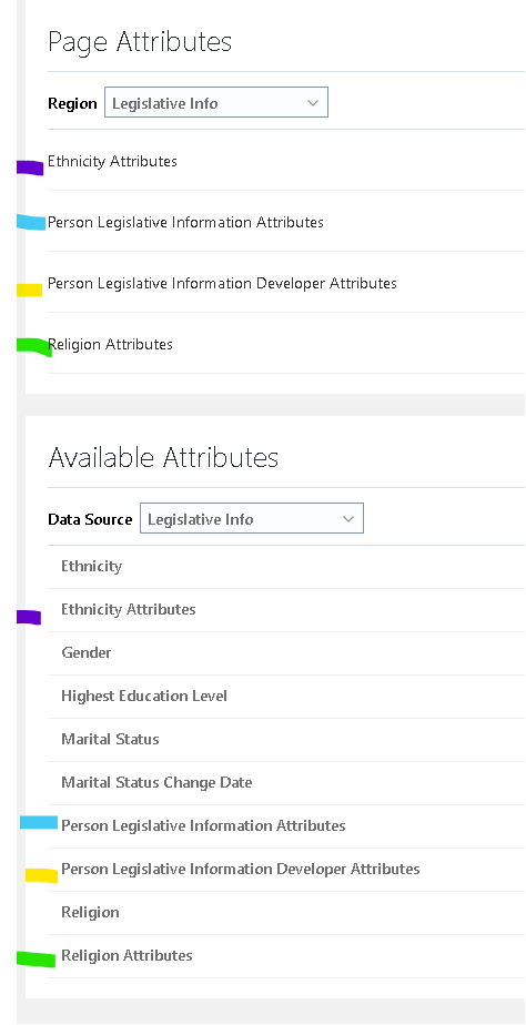 Difference between Page Attributes and Available Attributes in ...