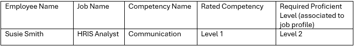 Ability to Report on Person Profile Competency Rating vs. Model Profile ...