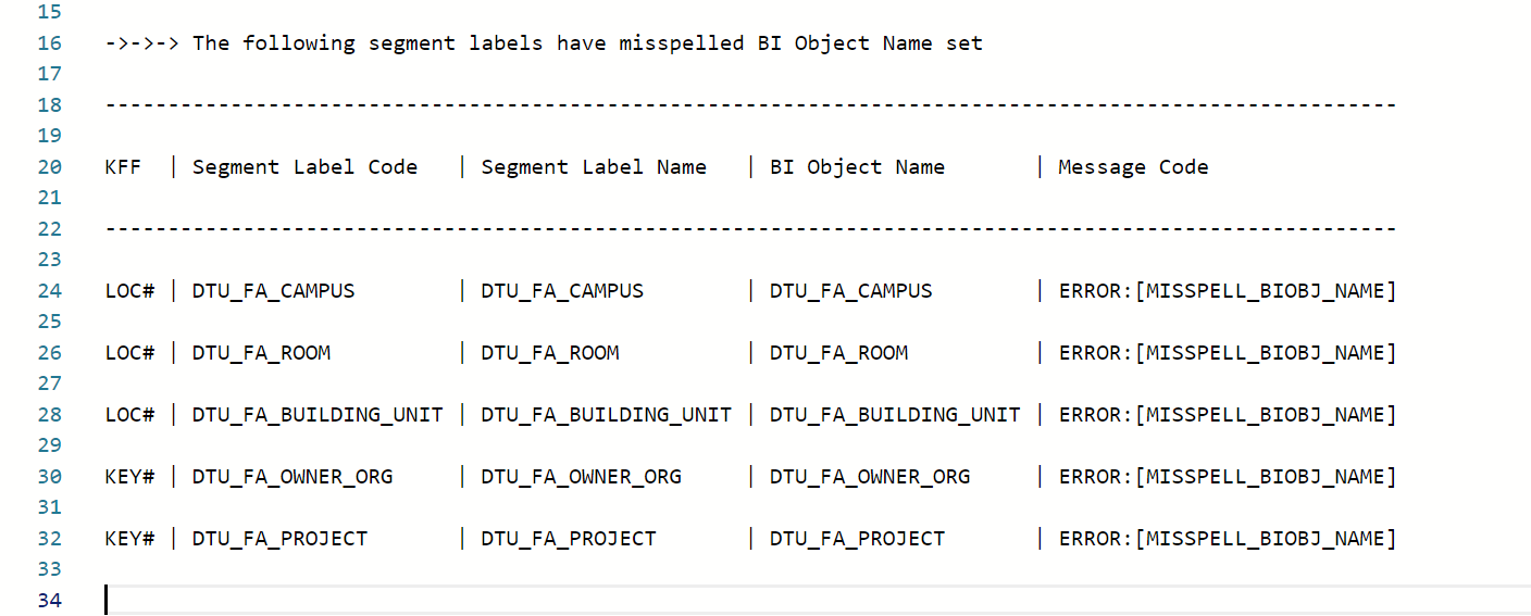 Assets - The following segment labels have misspelled BI Object Name set — Cloud Customer Connect