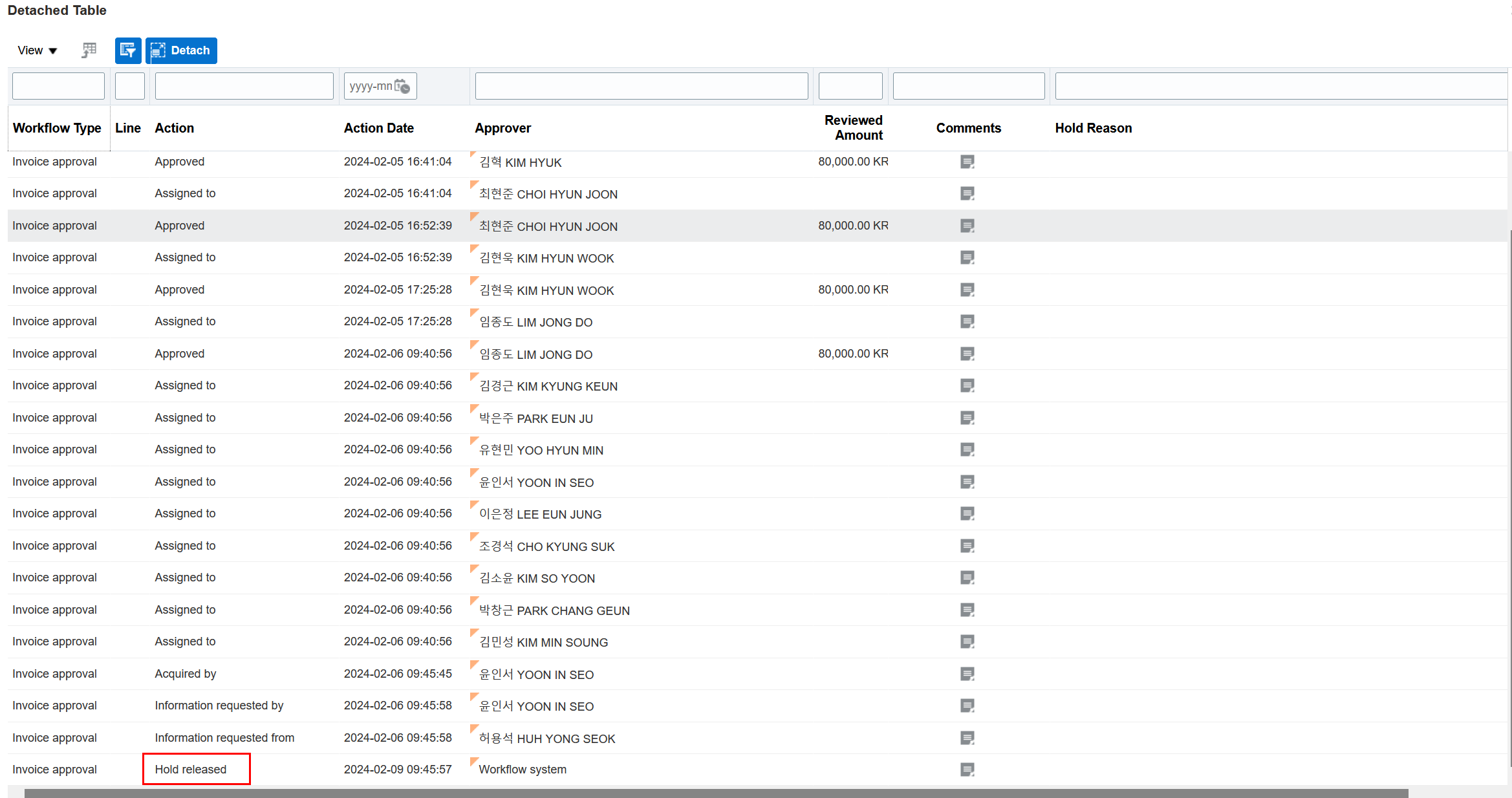 How to Progress Invoice Workflow in Hold released Status — Cloud ...