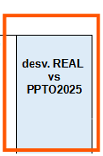 Reports with planning merge cell not working — Cloud Customer Connect