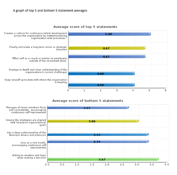 How to adjust the alignment of the bar graph for charts function in RTF ...