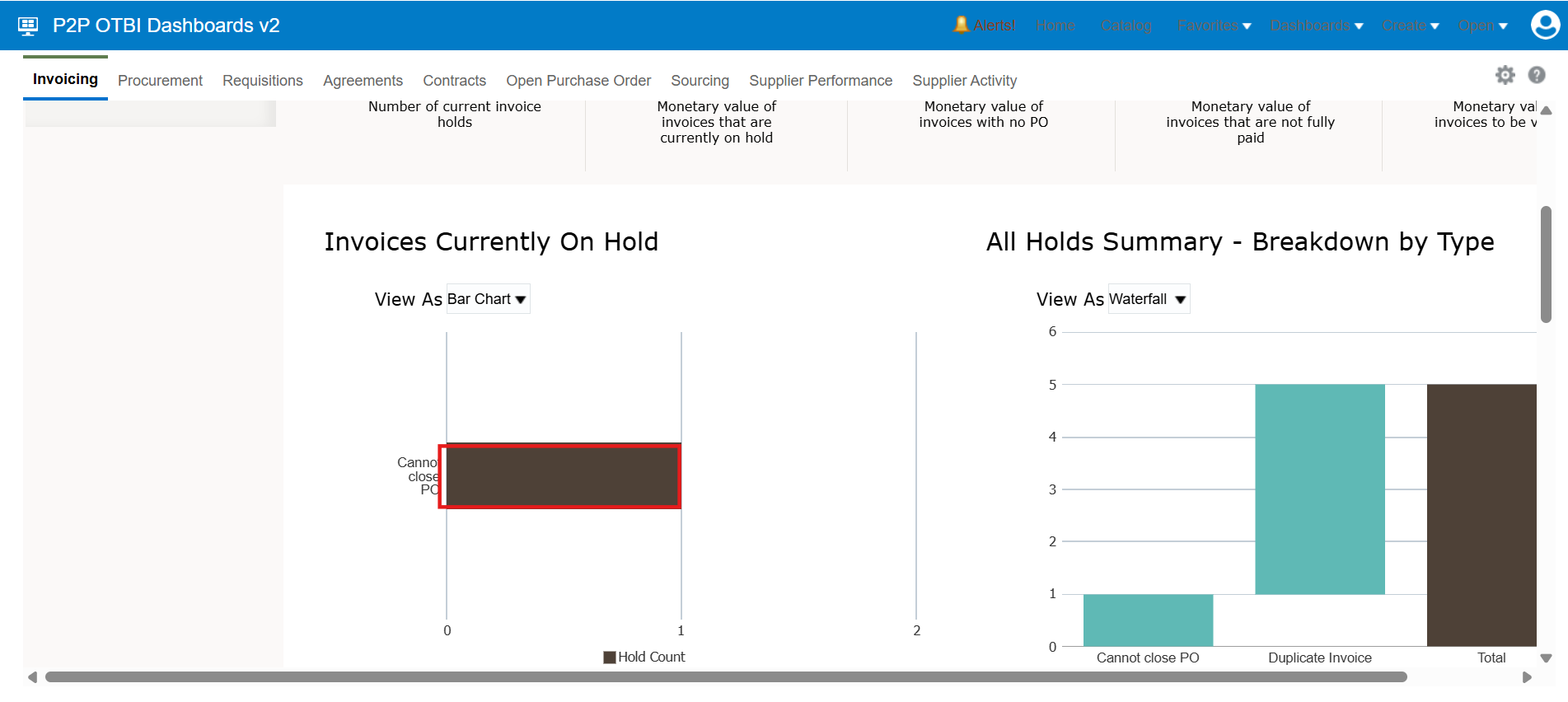 how to add the hyperlink to Dash board Analysis — Cloud Customer Connect