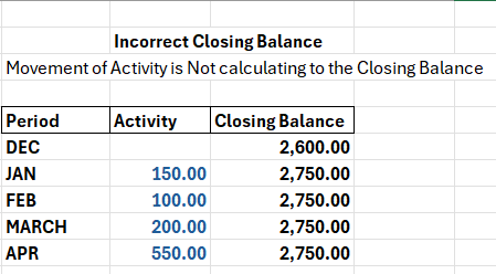 FCCS Opening balances not changing YTD - Closing Balance remains the ...
