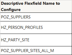 How many descriptive flexfield can be created for suppliers? — Cloud ...