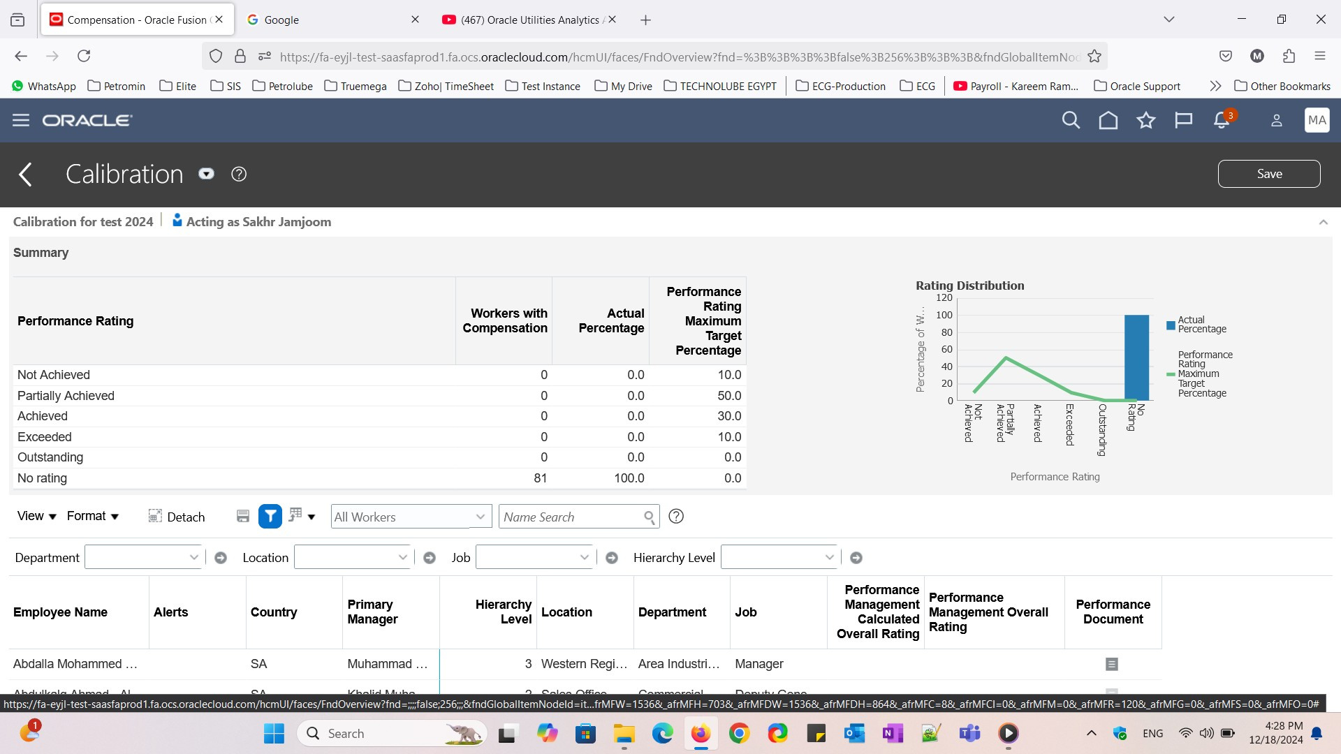 Performance Rating Distribution Graph And Summary Missing For Some Employees — Cloud Customer
