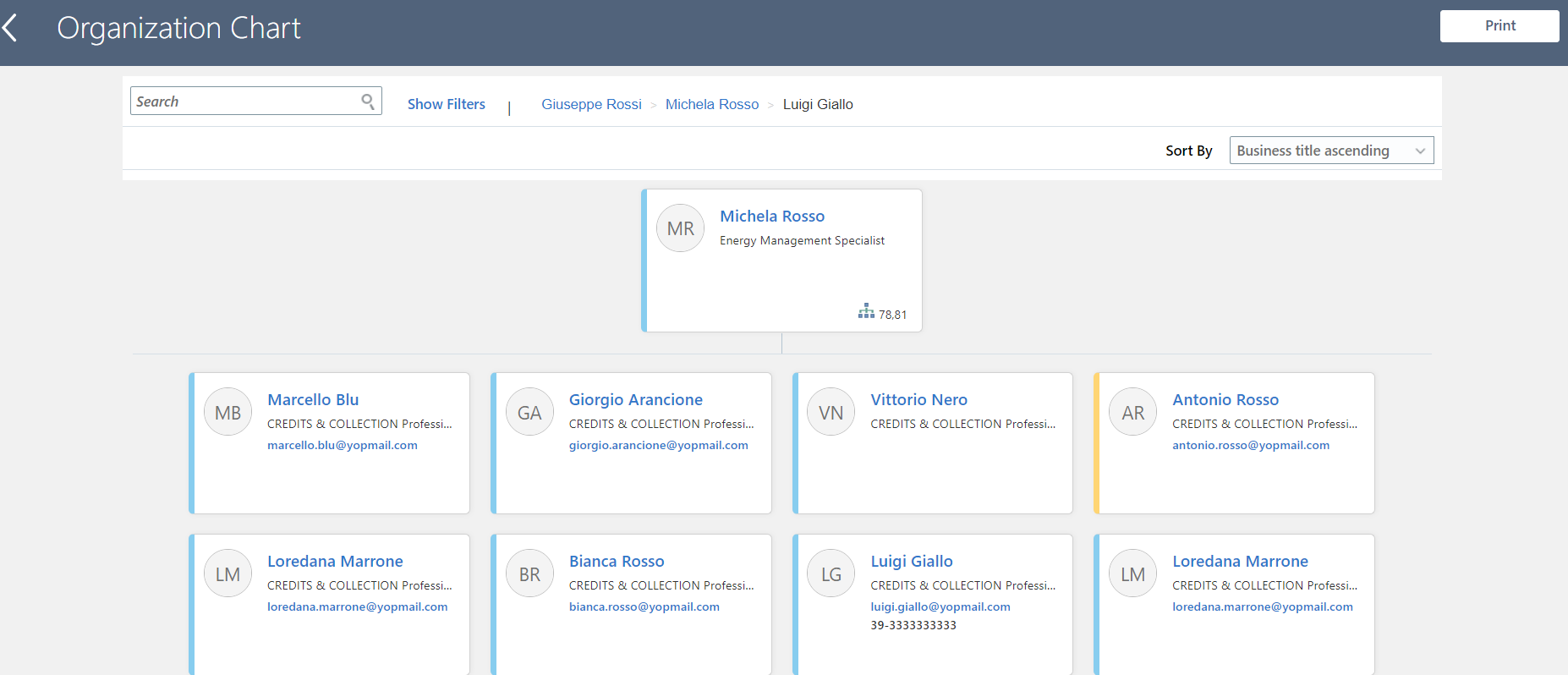 Organization Chart — Cloud Customer Connect