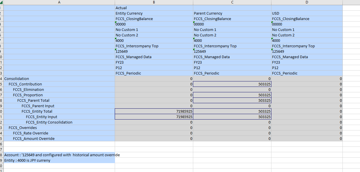 Amount Override Is Not Working In Fccs — Cloud Customer Connect