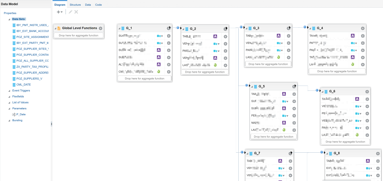 How to get hierarchical data from data model to OIC integration? — Cloud Customer Connect