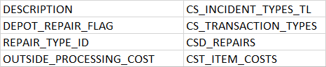 Column & Table mapping for EBS vs Oracle Cloud Tables - Depot Repair ...