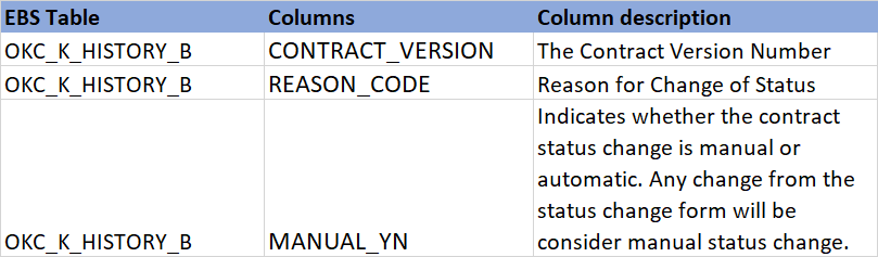 Column mapping for EBS vs Oracle Cloud Tables — Cloud Customer Connect