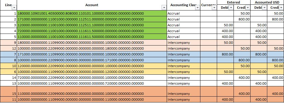 Intercompany Balancing using Clearing Company - How to clear the ...
