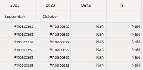 Misleading cell data for form 2.0 with Default Ancestor Access option ...