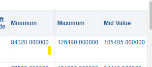 Adding a number format for OTBI report — Cloud Customer Connect