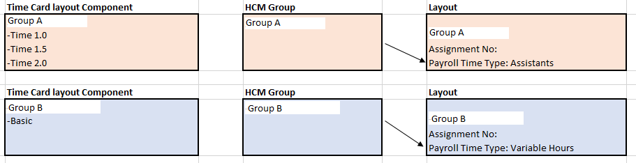 Time Types Across Multiple Assignments Not Appearing On Timecard Entry — Cloud Customer Connect