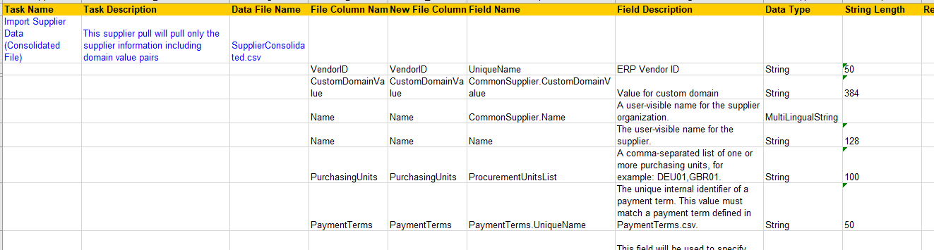 Issues With The Ariba Adapter Arise When The Data Dictionary Contains Attributes With The Same