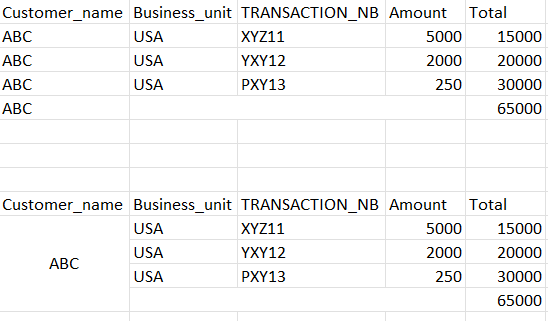 How To Merge Customer Names With Transactions In A Grouped Sql Query — Cloud Customer Connect