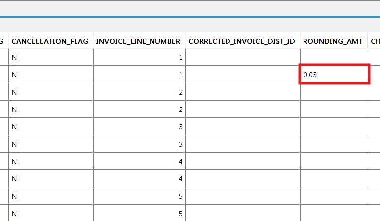 How to find if the ap_invoice_distributions_all.rounding_amt is a ...