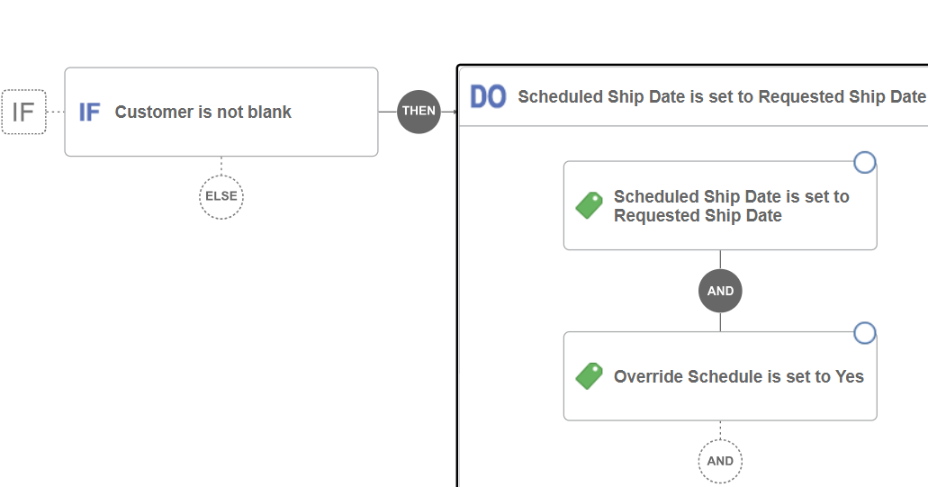 Pre Transformation rule schedule ship date — Cloud Customer Connect